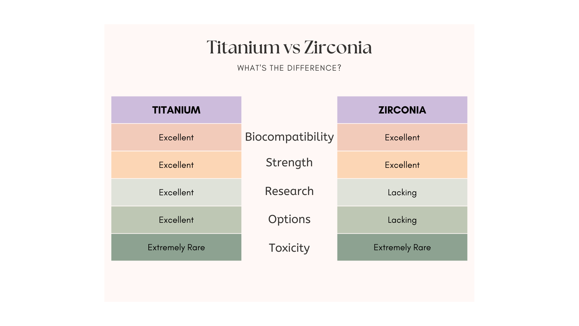 Zirconia Vs Titanium Dental Implants Is One Better