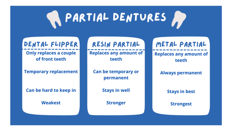 Partial Dentures for Front and Back Teeth - What Are My Options?
